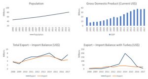 Democratic Republic of Congo Export - Congo Import - Africa Trade