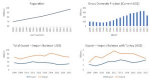 Egypt Export - Egypt Import - Istanbul Africa Trade Company