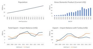 Ghana Export Ghana Import - Istanbul Africa Trade Company