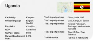 Uganda Export Uganda Import - Istanbul Africa Trade Company