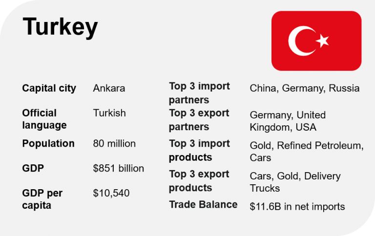 Importation de Turquie - Istanbul Africa Trade Company - Afrique